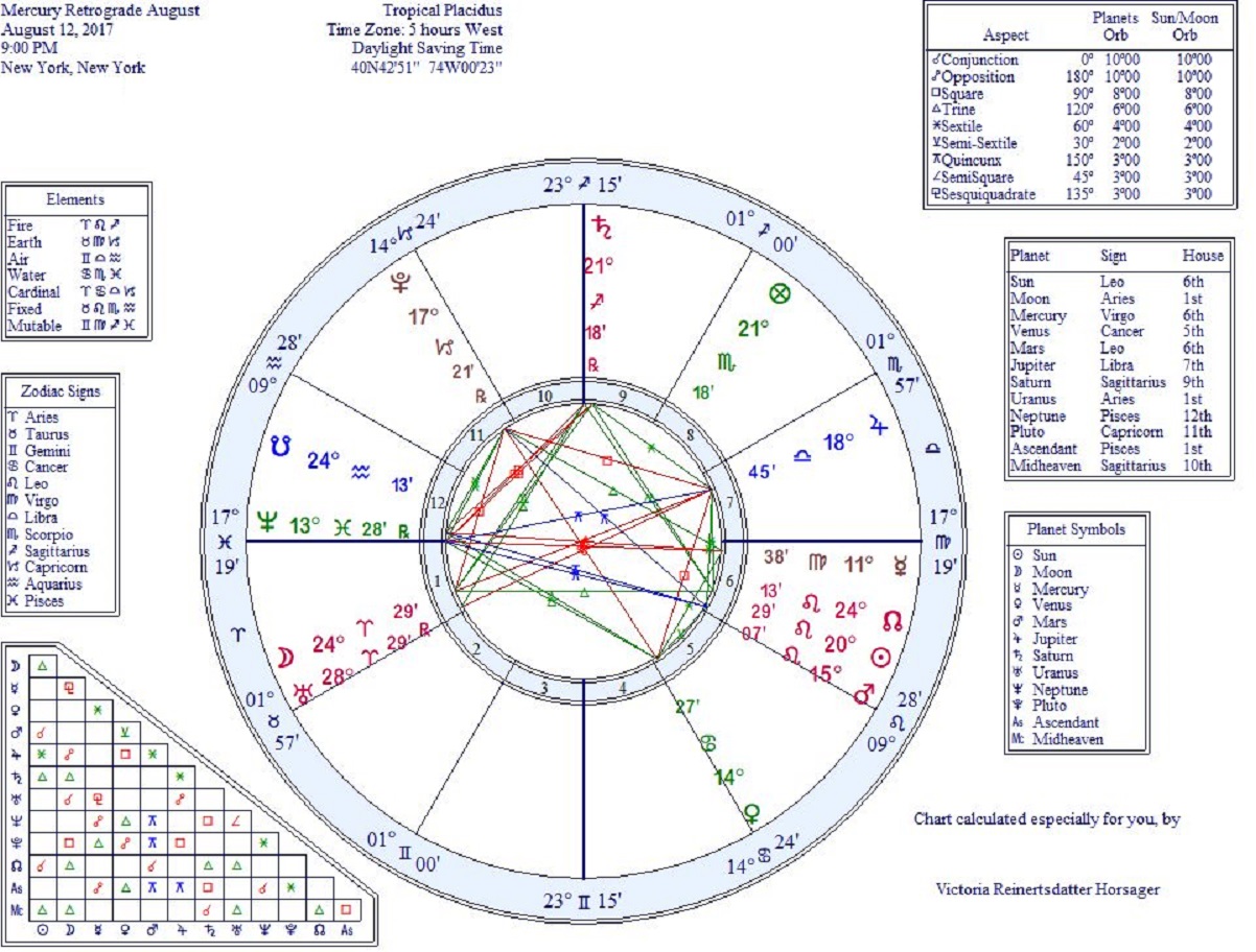 Mercury Retrograde Chart Latest News From Psychic Today Online